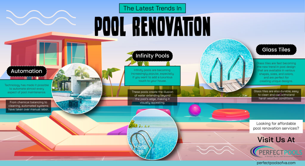 The Latest Trends in Pool Renovation